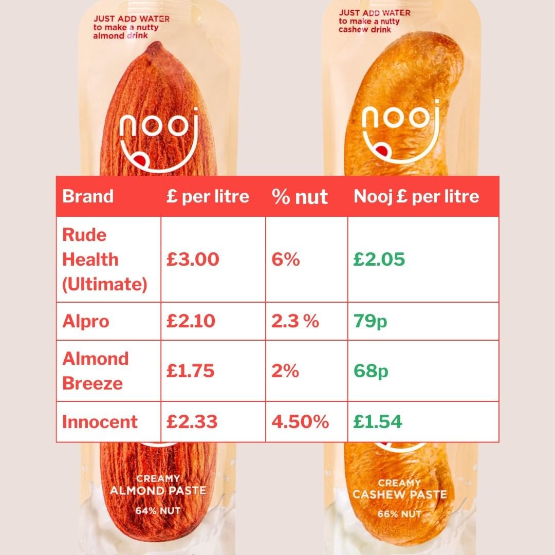 In a time where every penny matters more than ever, NOOJ is • nooj